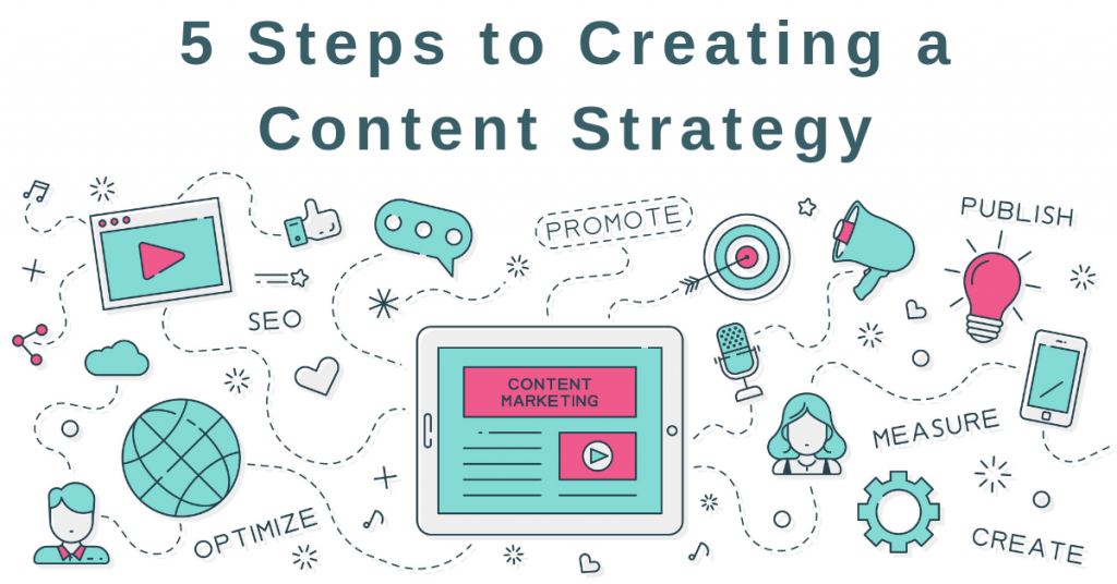 5 Steps to Creating a Content Strategy - DIFFERENT GRAVY DIGITAL